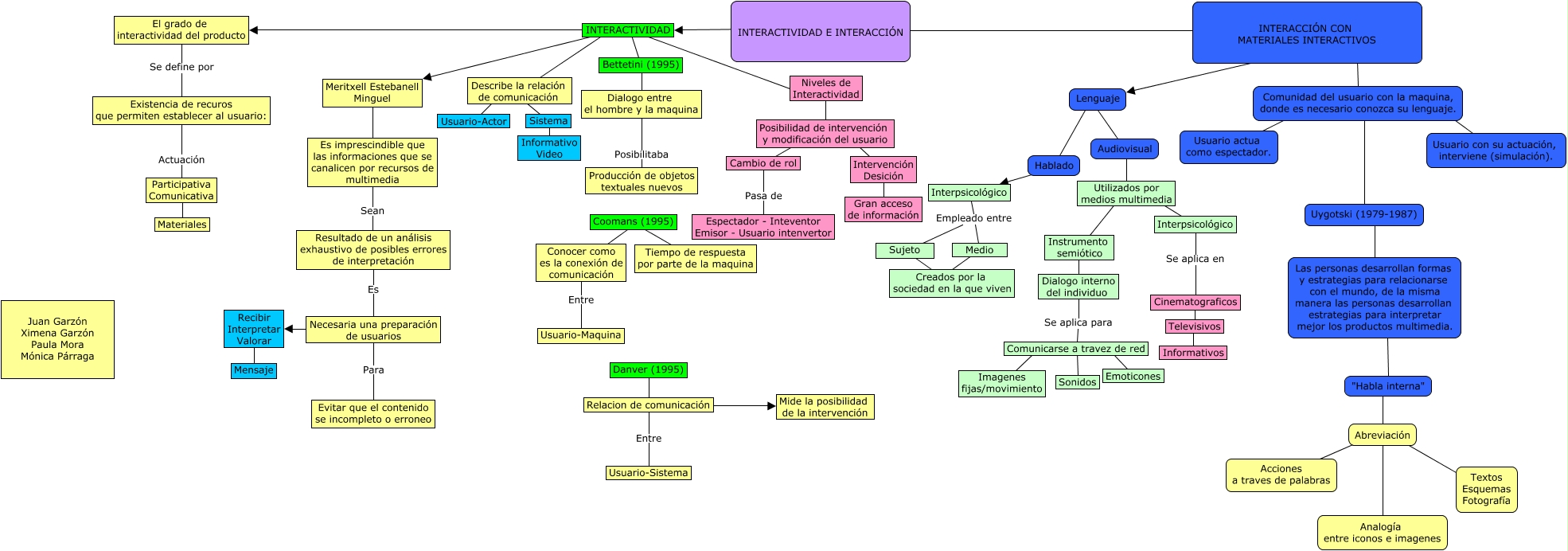 Interactividad e Interacción